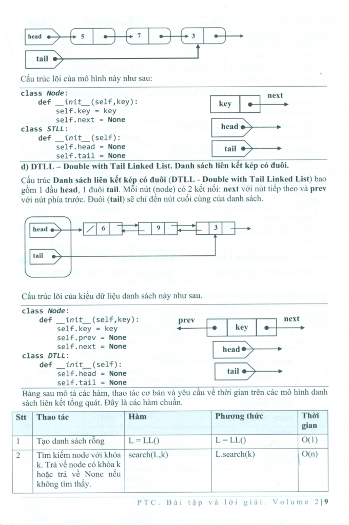 PYTHON: THUẬT TOÁN VÀ CẤU TRÚC DỮ LIỆU - BÀI TẬP VÀ LỜI GIẢI (Volume 2)